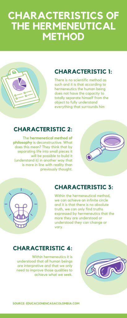 The hermeneutical method characteristics and much more