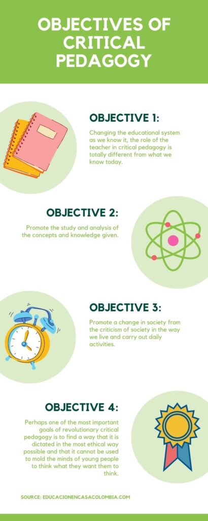 What is critical pedagogy, its classification, origin and much more